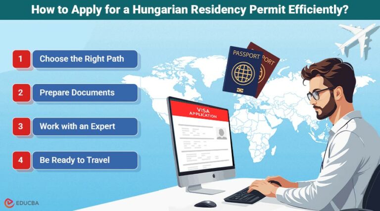 Hungarian Residency Permit | EU’s Quickest Path