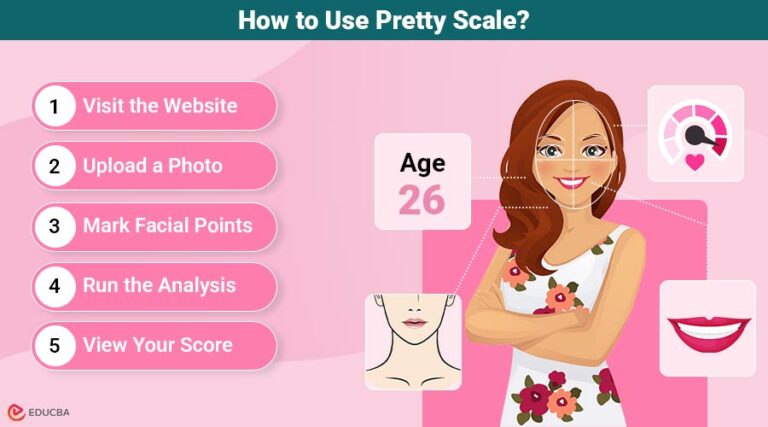 What is Pretty Scale? A Complete Guide to AI Beauty Analysis
