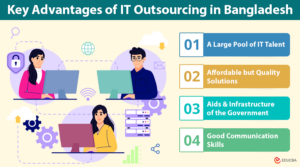 IT Outsourcing in Bangladesh | A Growing Global Destination