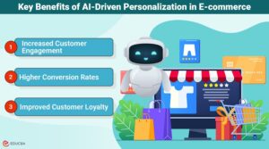 AI-Driven Personalization in E-commerce Guide