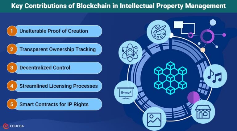 The Guide to Blockchain in Intellectual Property Management
