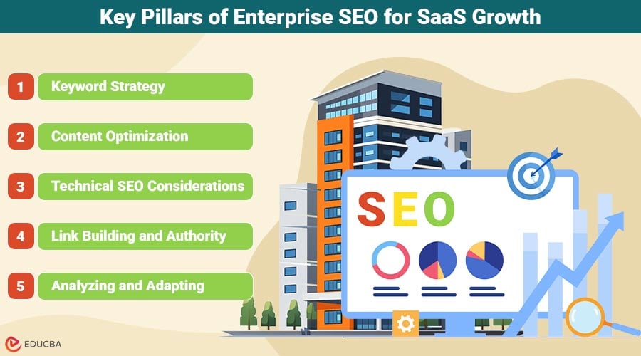 How Enterprise SEO Shapes Growth in SaaS Companies?