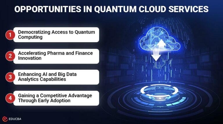 Quantum Cloud Services: Opportunities & Challenges Ahead