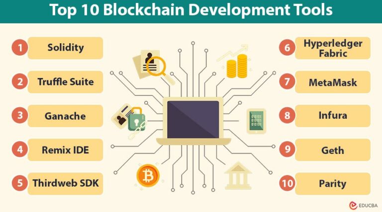 Blockchain Development Tools | Use Cases, Pros, Cons