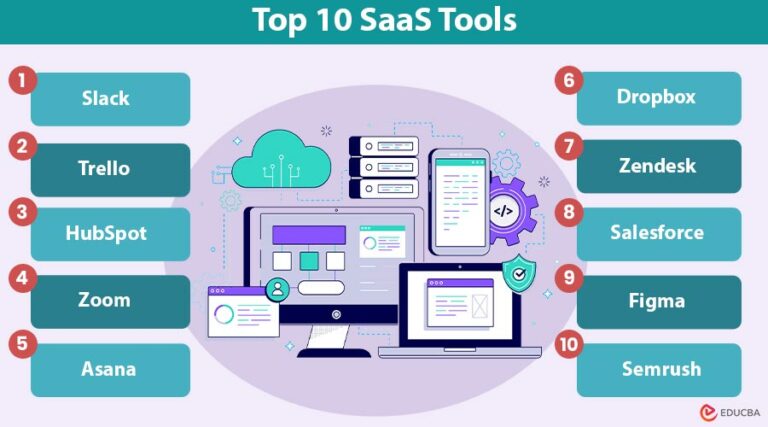 SaaS Tools | Features, Benefits, Best For