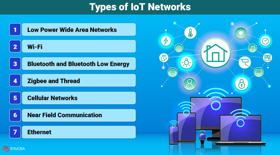 Types of IoT Networks | Features, Use Cases, Advantages