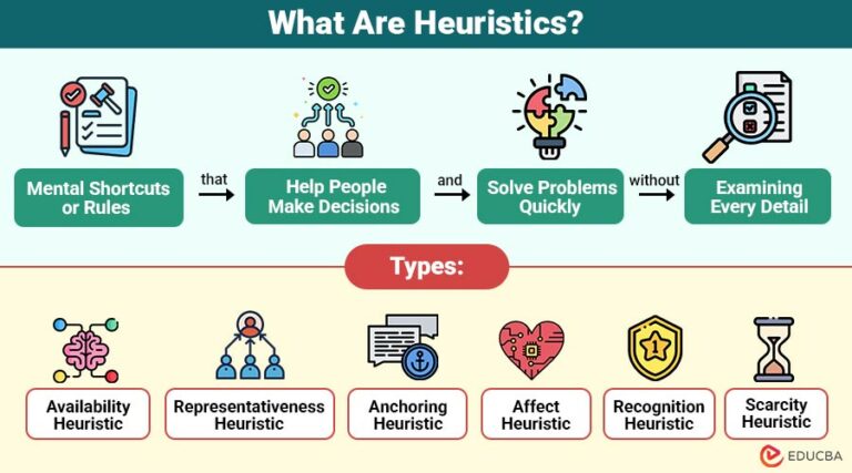 What Are Heuristics? A Simple Guide to Mental Shortcuts