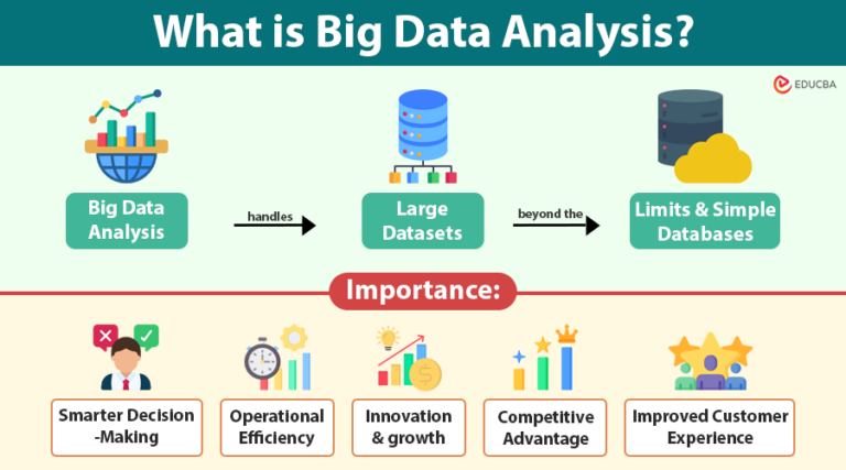 Learn Big Data Analysis | Step-by-Step Beginner's Guide