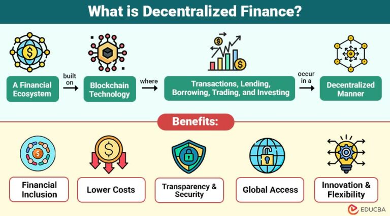 Decentralized Finance | Working, Key Components, Benefits