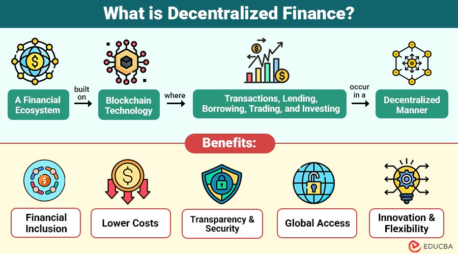 Decentralized Finance | Working, Key Components, Benefits