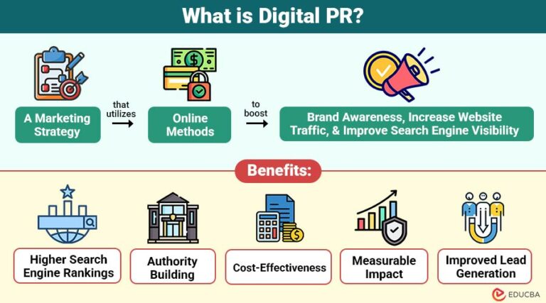 Digital PR | Importance, Objectives, Strategies, Tools