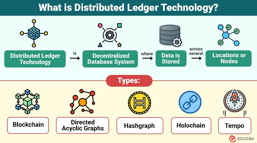 Distributed Ledger Technology | Working, Types, Features