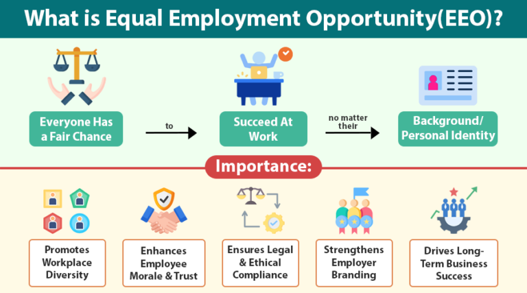 Equal Employment Opportunity | Meaning, Importance & Benefits