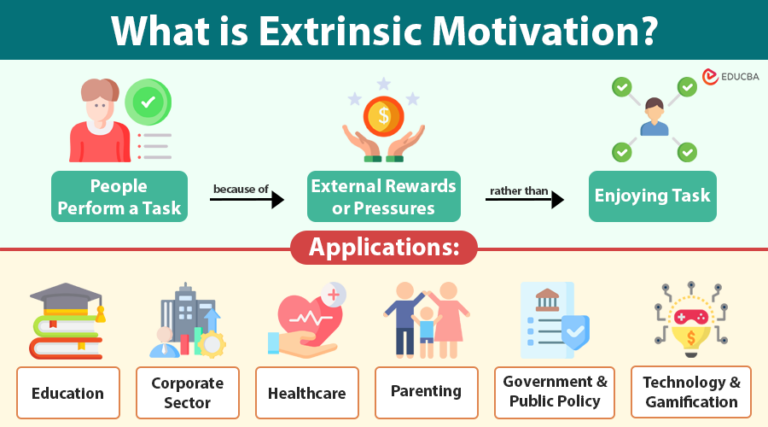 Extrinsic Motivation | Meaning, Uses, Examples, & Impact