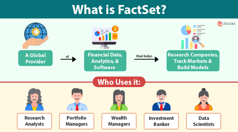 FactSet | Meaning, Products, Pricing, Strength & Best Practices
