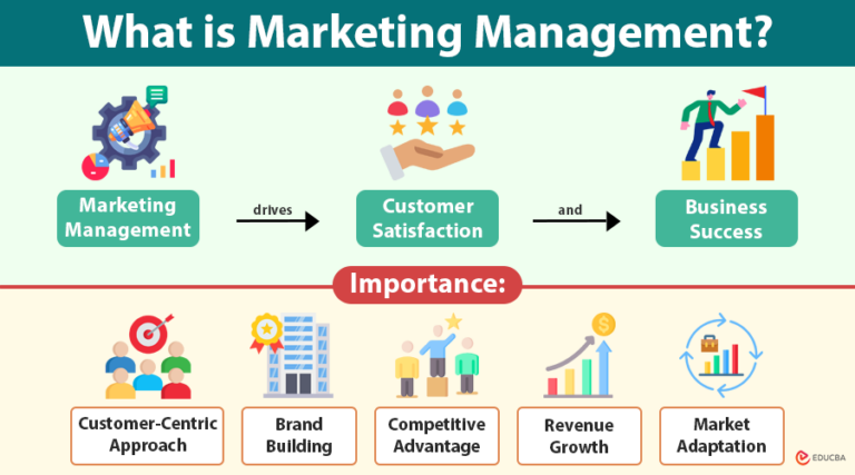 Marketing Management | Meaning, Importance & Key Functions