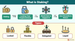 Staking | Working, Types, Benefits, Example