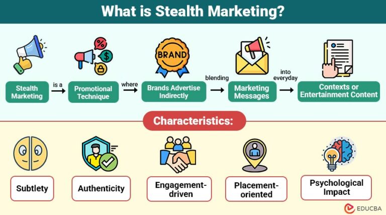 Stealth Marketing | Types, Characteristics, Strategies