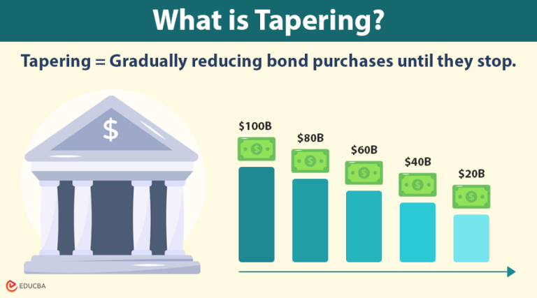 Tapering | Meaning, How Does it Work, History & Strategies