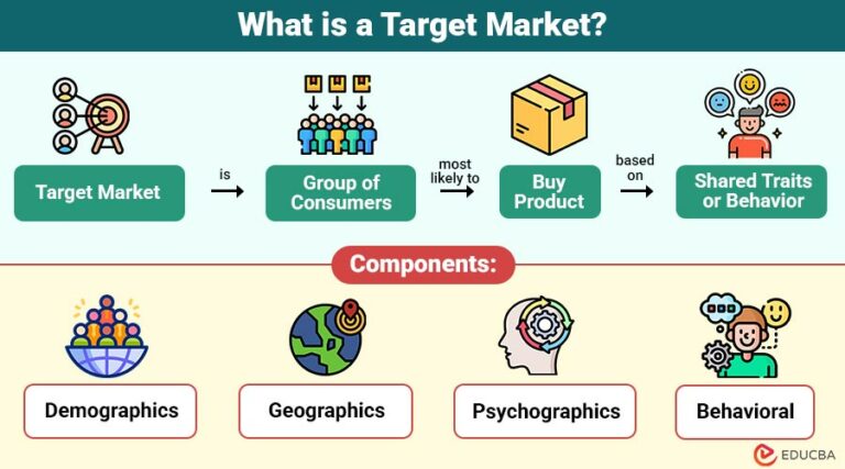 Target Market | Importance, Components, Benefits, Examples