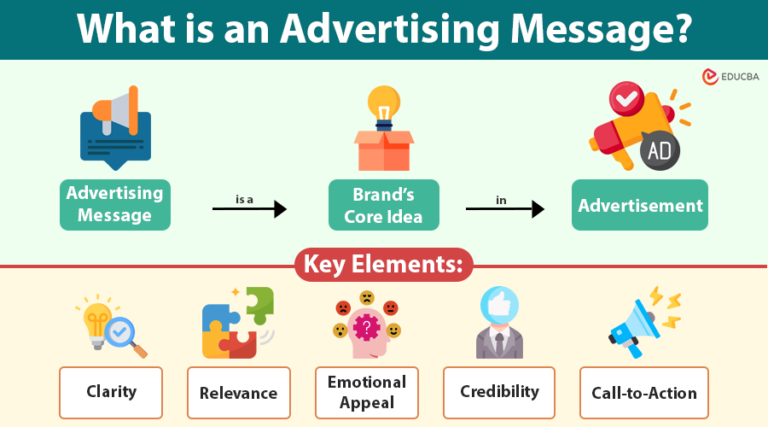 Advertising Message | Meaning, Importance & Key Elements