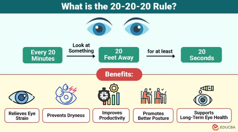 20-20-20 Rule | Working, Benefits, Limitations, Examples