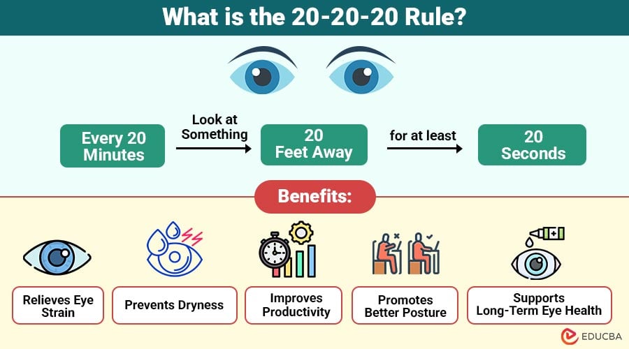 20-20-20 Rule | Working, Benefits, Limitations, Examples