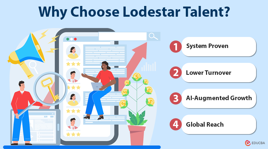 Lodestar Talent | Meaning, Benefits, How it Works, Challenges
