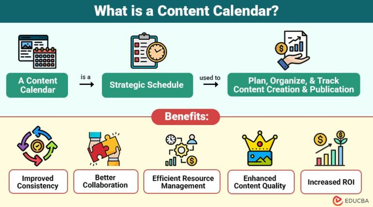 Content Calendar | Importance, Types, Benefits