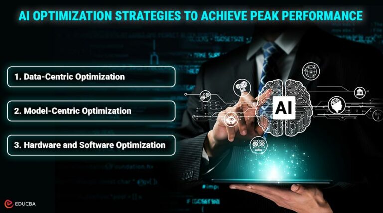 The Power of AI Optimization | From Algorithm to Excellence