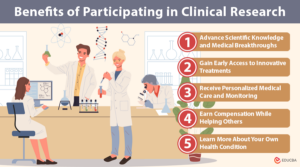 Top 5 Benefits of Participating in Clinical Research | EDUCBA