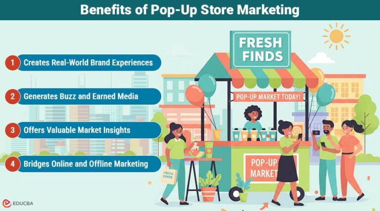 Pop-Up Store Marketing | A Powerful Modern Marketing Tool
