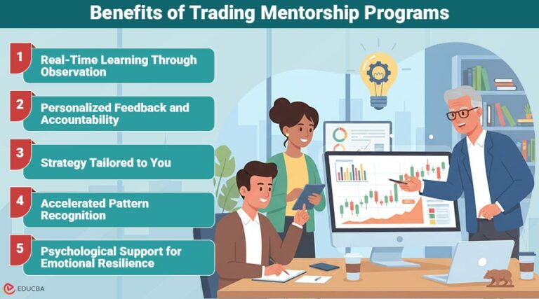Trading Mentorship Programs | Learn Faster, Trade Smarter