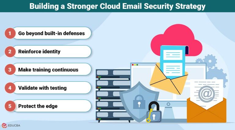 Cloud Email Security: Protect Your Business from Threats
