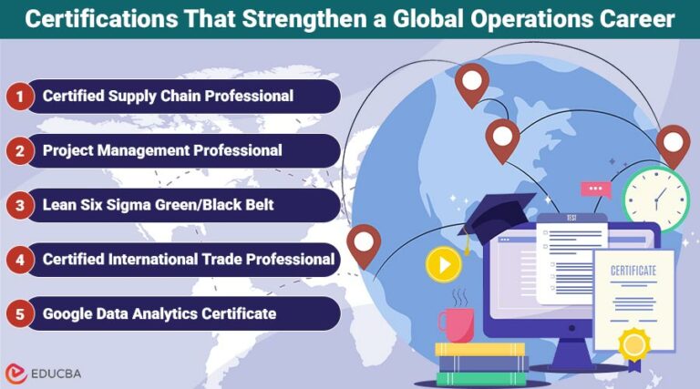 Global Operations Career | Roles, Skills, Growth & More