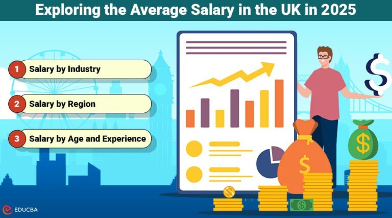 Average Salary in the UK 2025 | A Complete Overview
