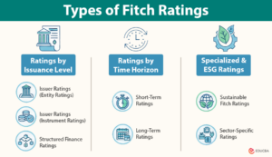 Fitch Ratings | Meaning, Types, Scale, Method & Significance