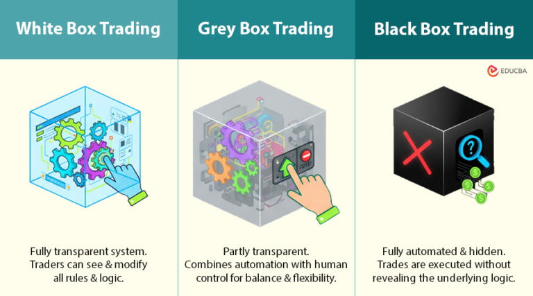 Grey Box Trading | Meaning, Components, Working & Benefits