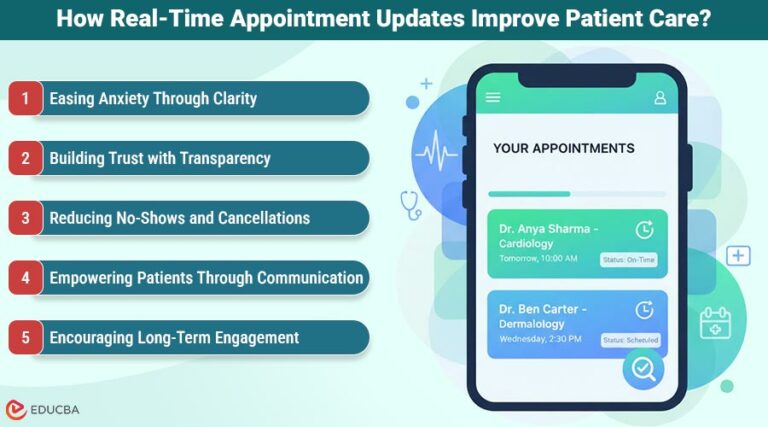 Real-Time Appointment Updates to Reduce Patient Anxiety