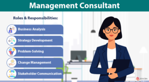 Management Consultant | Roles, Types, Benefits & Career Path