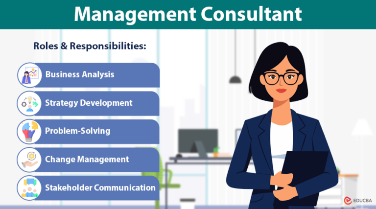 Management Consultant | Roles, Types, Benefits & Career Path