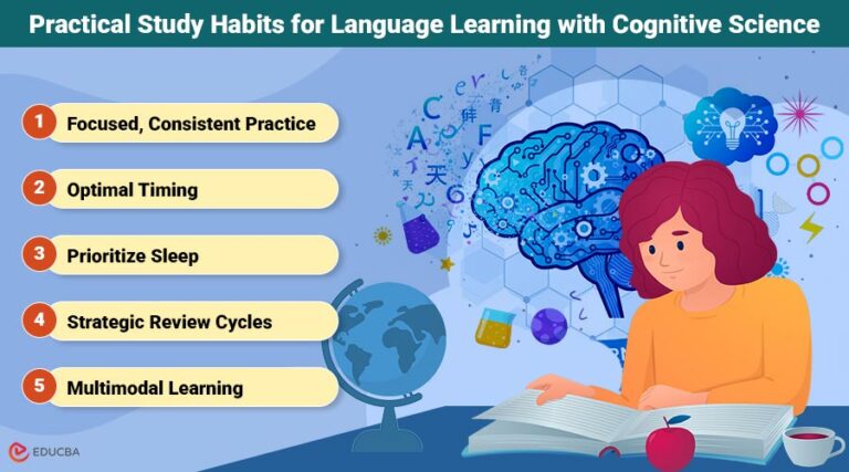 Language Learning with Cognitive Science Made Simple
