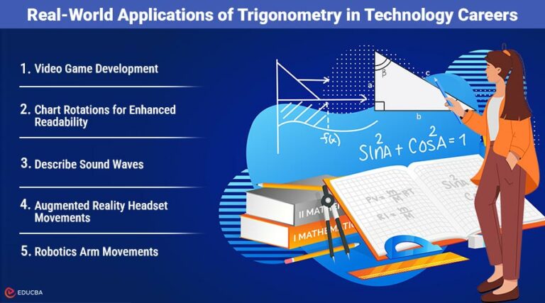 13 Ways Trigonometry in Technology Powers Innovation