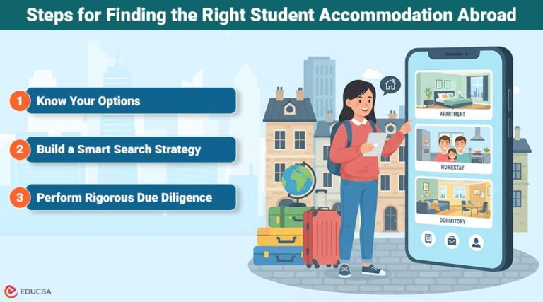 How to Find the Perfect Student Accommodation Abroad?