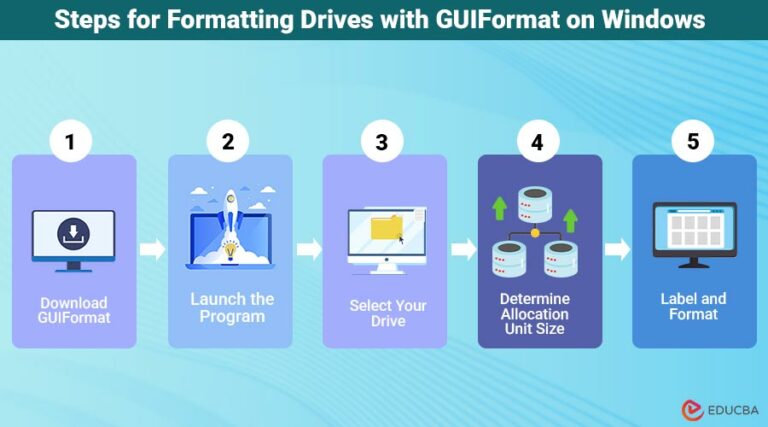 GUIFormat: The Ultimate Guide to Formatting Drives to FAT32