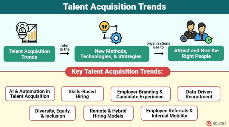 Talent Acquisition Trends Transforming Recruitment