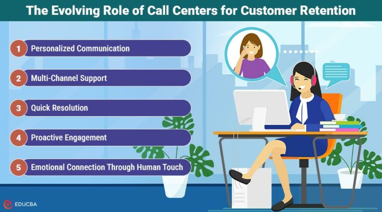 How Call Centers for Customer Retention Boost Loyalty?