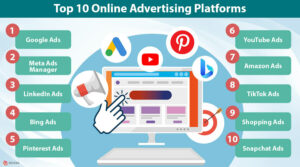 Online Advertising Platforms | Key Features, Advantages,