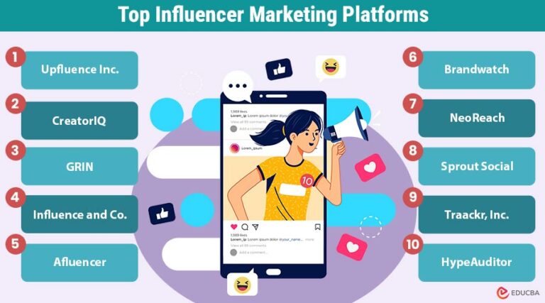 Influencer Marketing Platforms | Key Features, Use Case