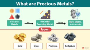 Precious Metals | Types, Importance & Investment Guide